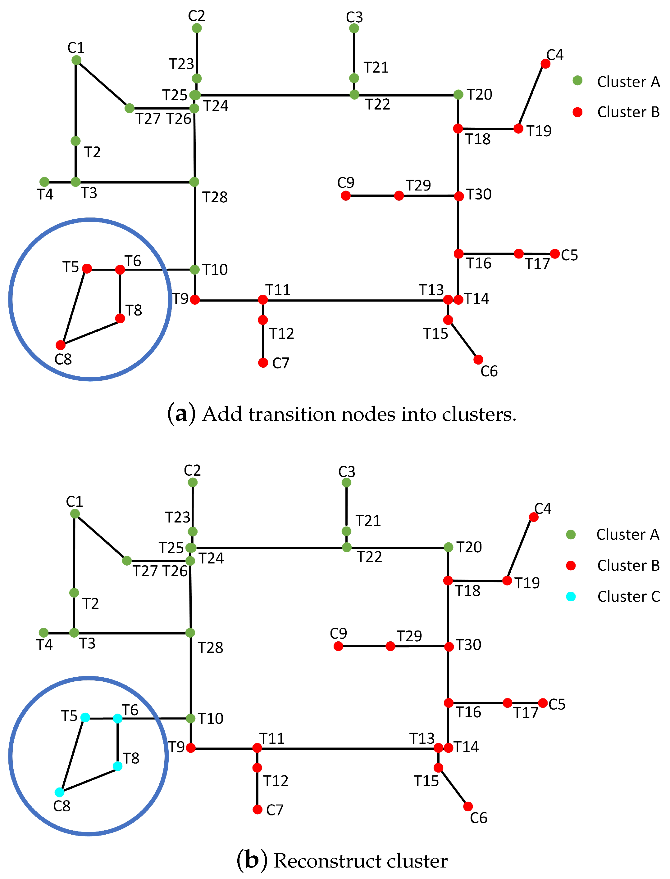 A Semantic Partition Algorithm Based on Improved K-Means Clustering for ...