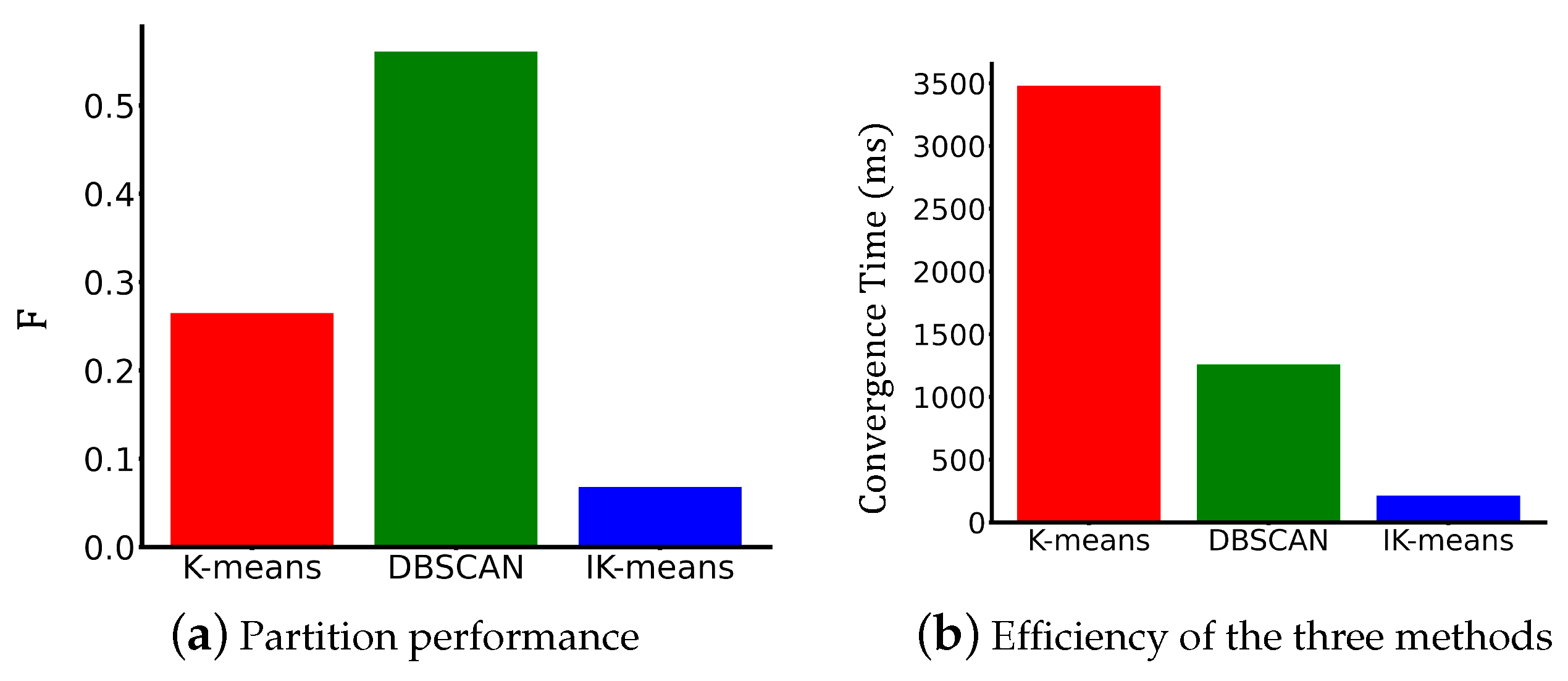 A Semantic Partition Algorithm Based on Improved K-Means Clustering for ...