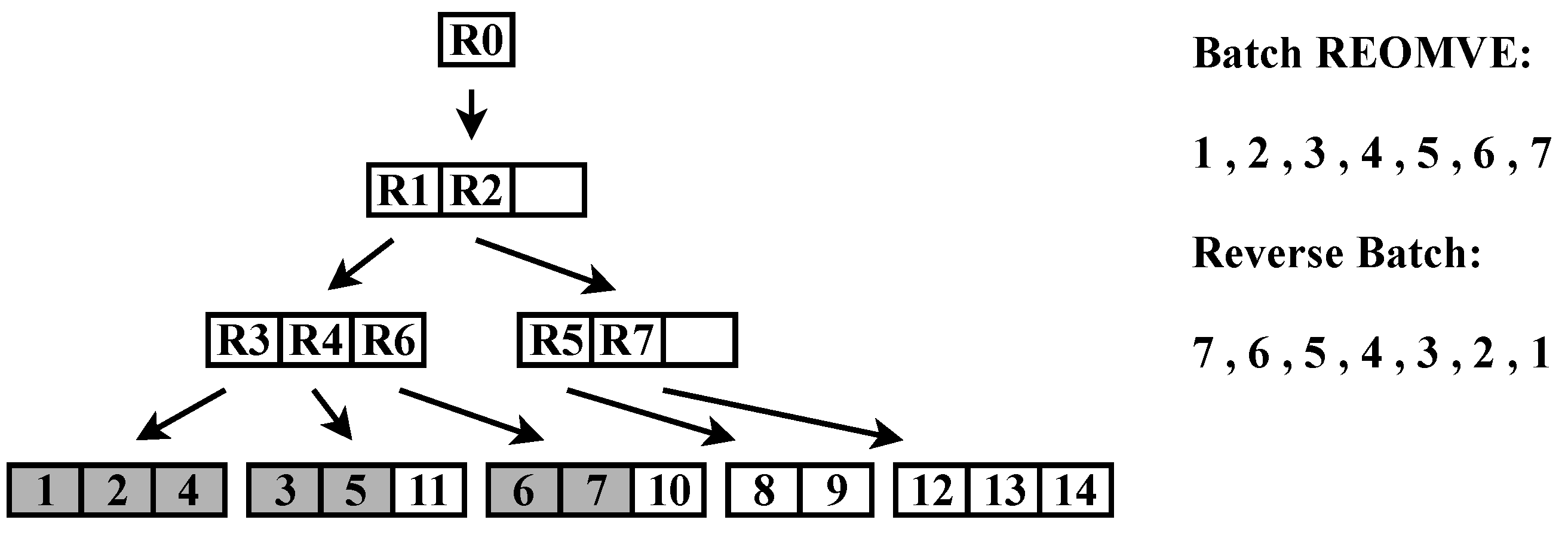 A Time-Identified R-Tree: A Workload-Controllable Dynamic Spatio-Temporal Index Scheme for ...