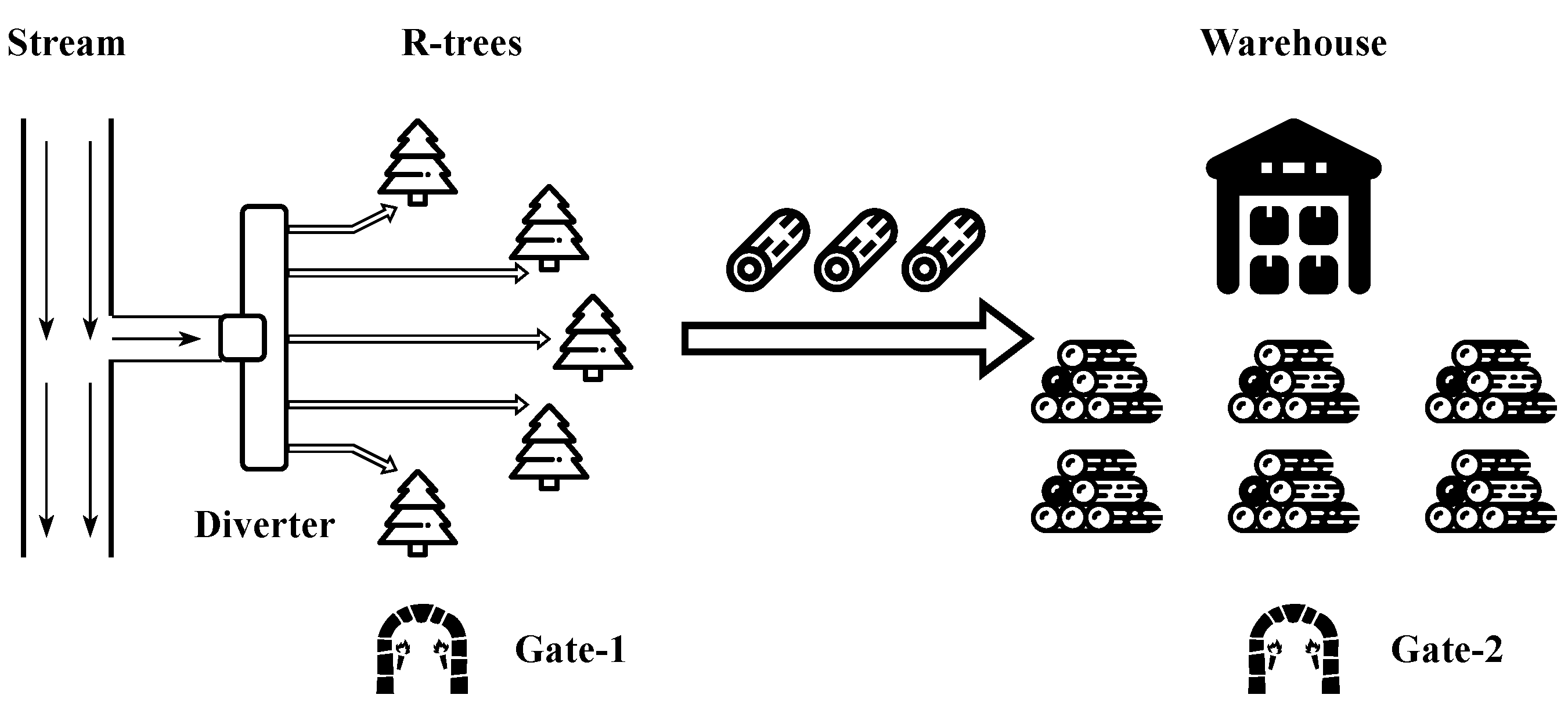 A Time-Identified R-Tree: A Workload-Controllable Dynamic Spatio-Temporal Index Scheme for ...