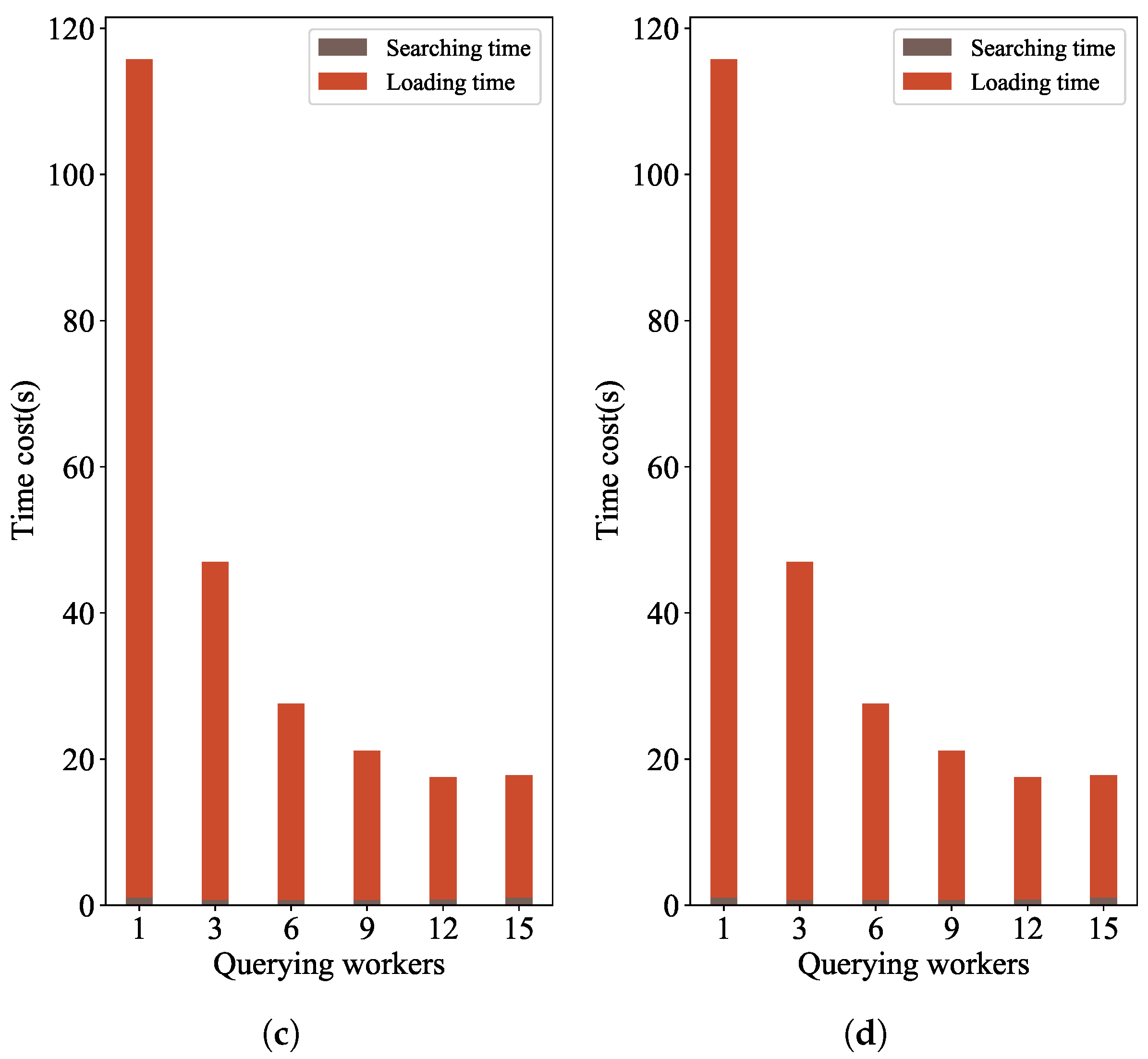 A Time-Identified R-Tree: A Workload-Controllable Dynamic Spatio-Temporal Index Scheme for ...