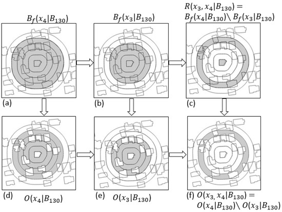 Functional Method for Analyzing Open-Space Ratios around Individual ...