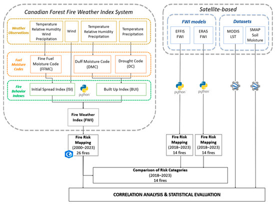 Exploring Forest Fire Dynamics: Fire Danger Mapping in Antalya Region ...