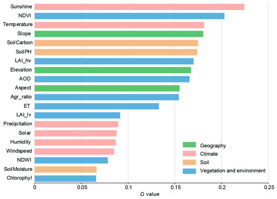 Identifying Spatial Determinants of Rice Yields in Main Producing Areas of China Using ...