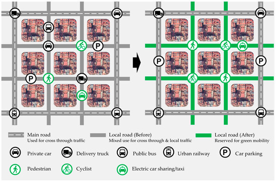 IJGI | Free Full-Text | Superblock Design and Evaluation by a ...