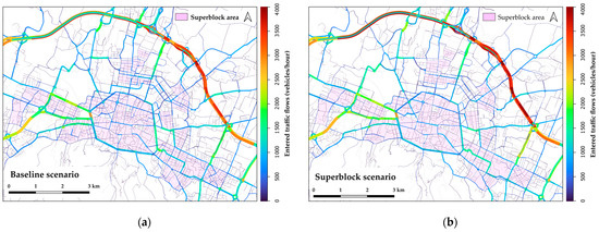 Superblock Design and Evaluation by a Microscopic Door-to-Door ...