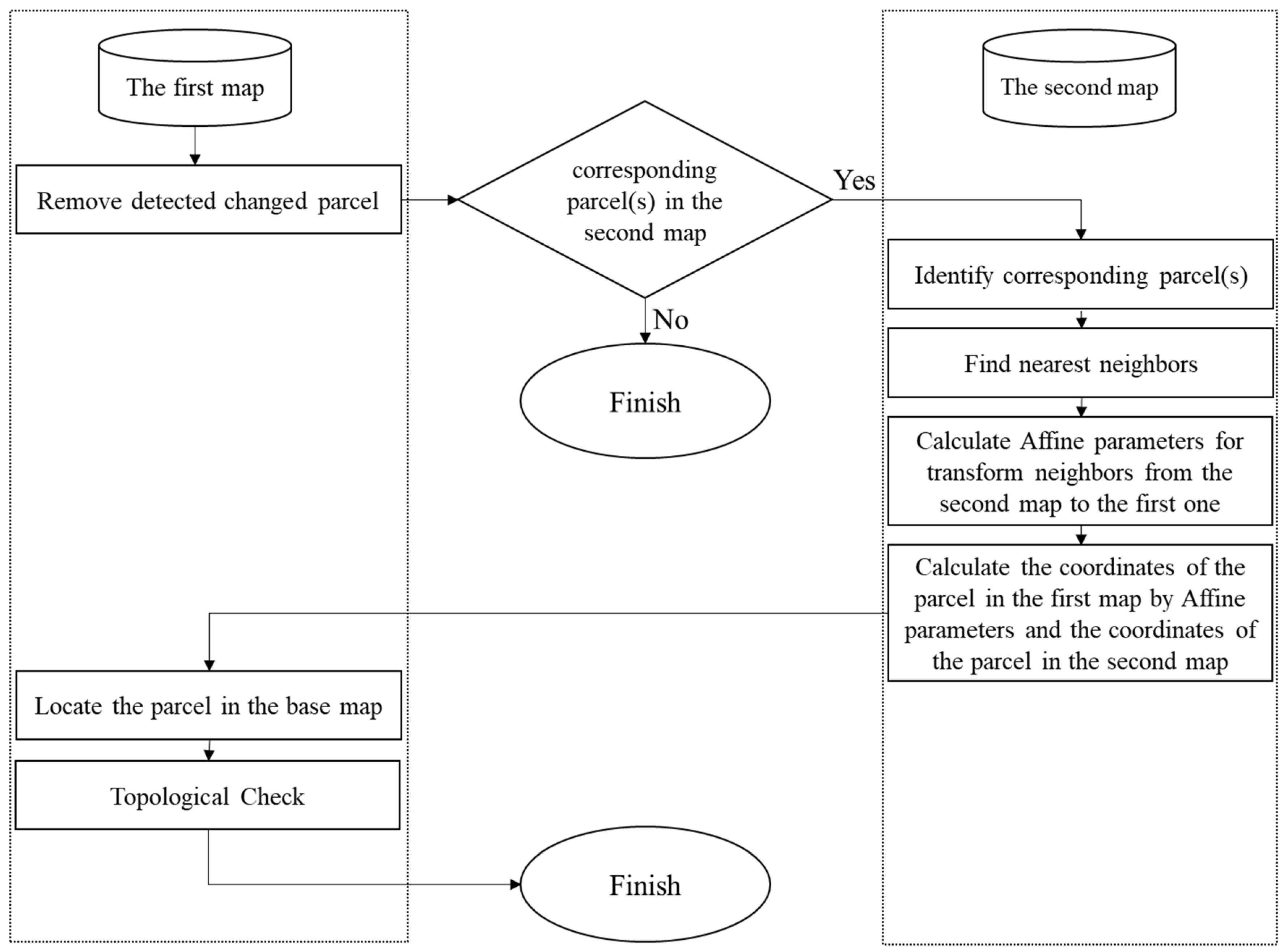 IJGI | Free Full-Text | Smart Urban Cadastral Map Enrichment—A Machine ...
