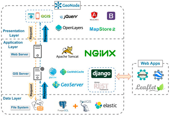 A Novel and Extensible Remote Sensing Collaboration Platform ...