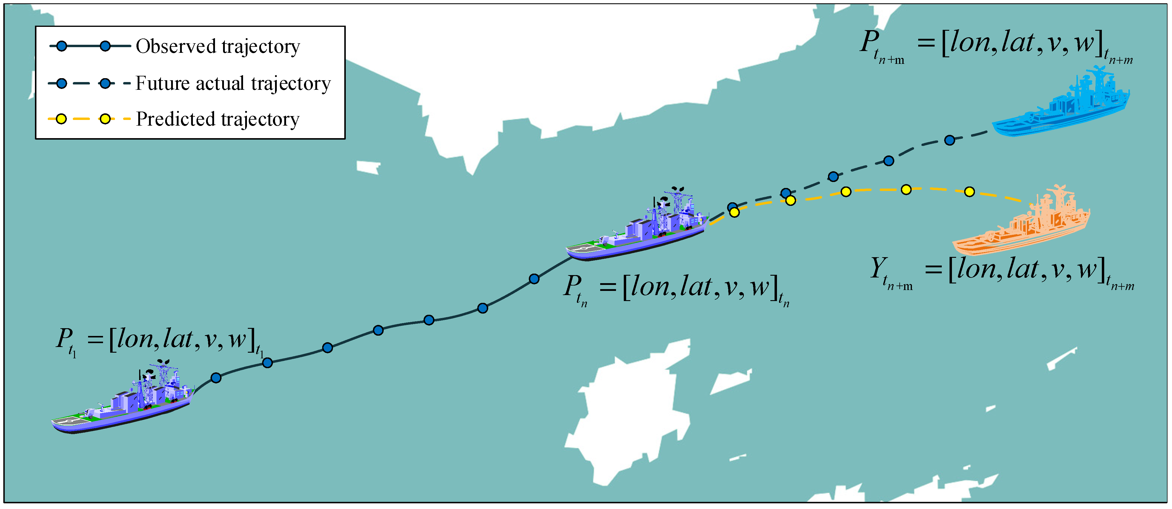 Enhancing Maritime Navigational Safety: Ship Trajectory Prediction Using ACoAtt–LSTM and AIS Data