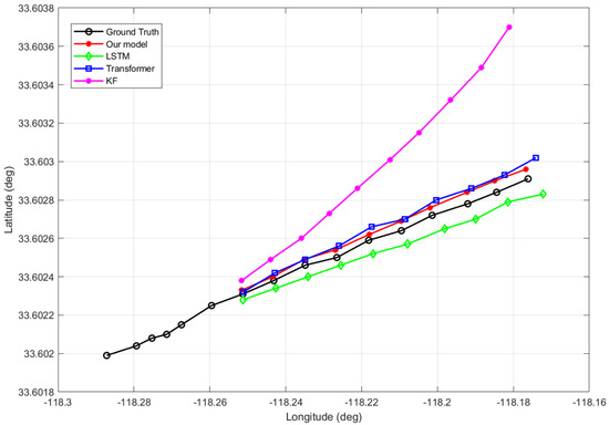 Enhancing Maritime Navigational Safety: Ship Trajectory Prediction ...