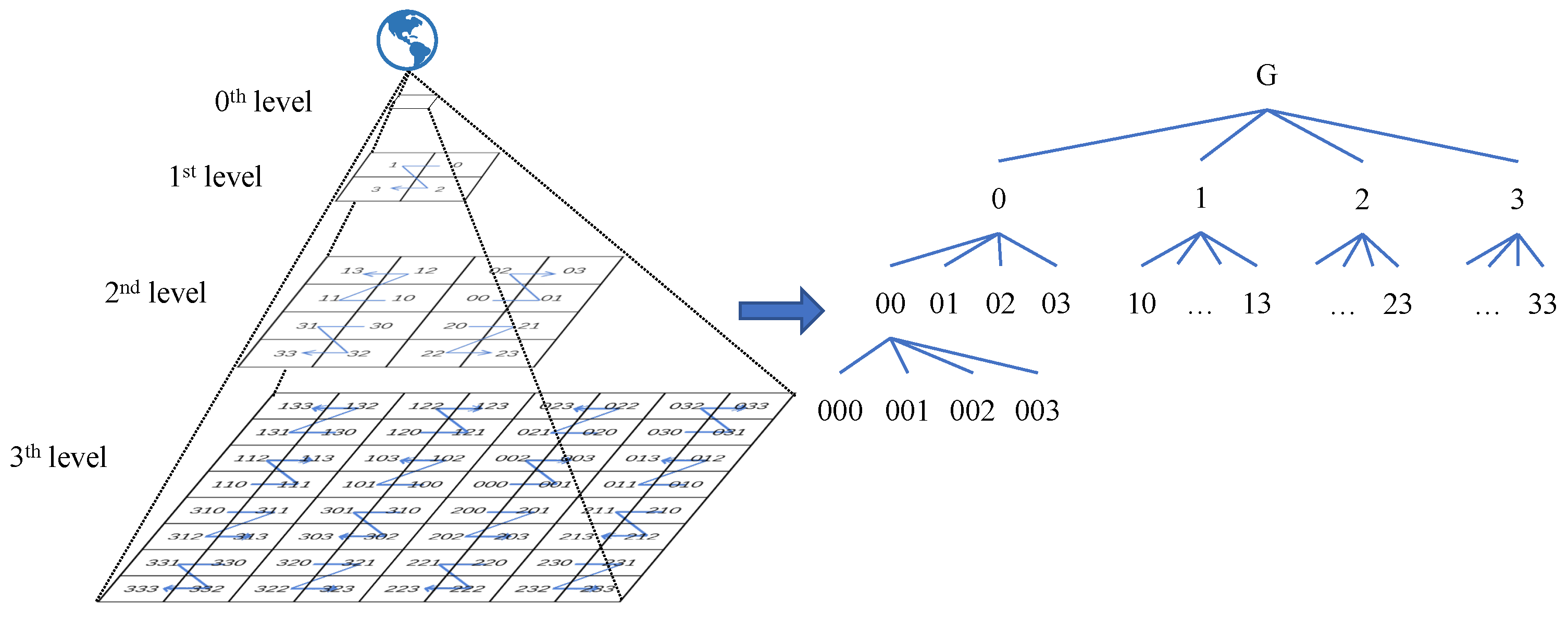 IJGI | Free Full-Text | Knowledge Graph Representation of Multi-Source ...