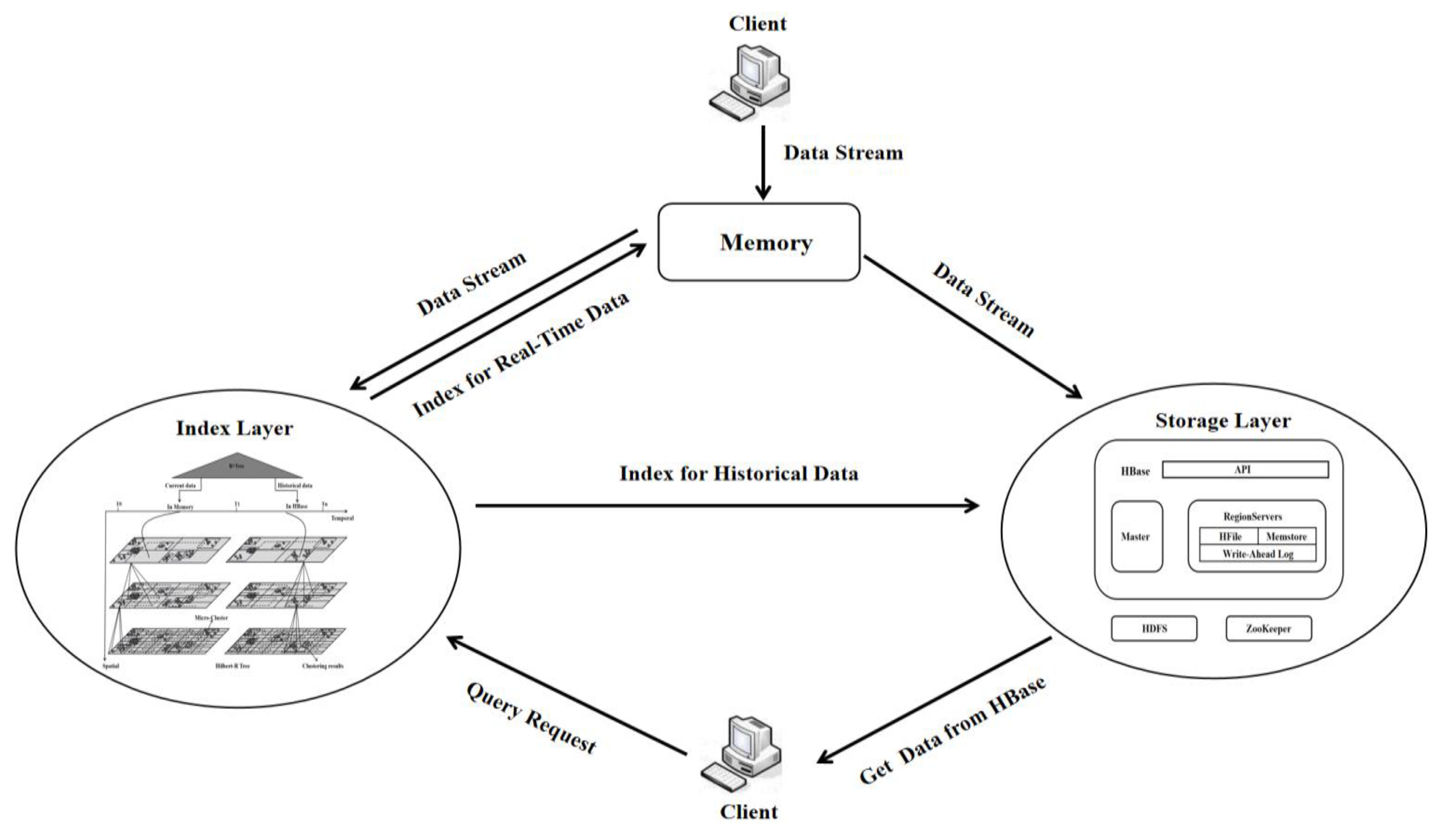IJGI | Free Full-Text | Study on Spatio-Temporal Indexing Model of Geohazard Monitoring Data ...