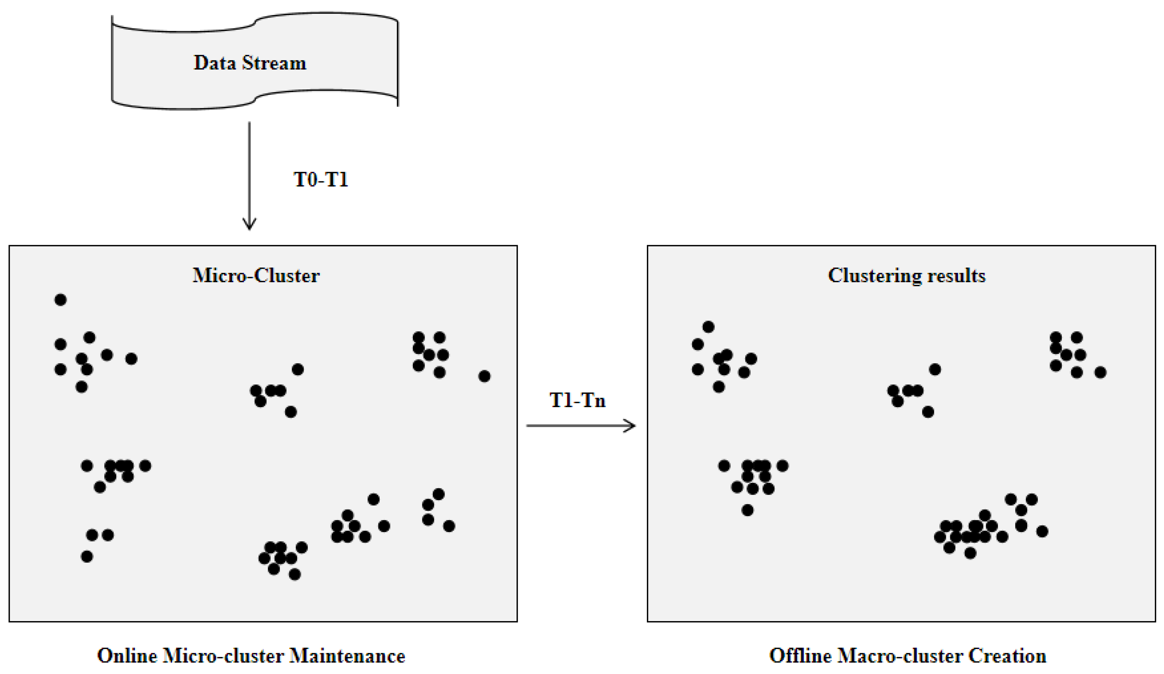 Study on Spatio-Temporal Indexing Model of Geohazard Monitoring Data Based on Data Stream ...