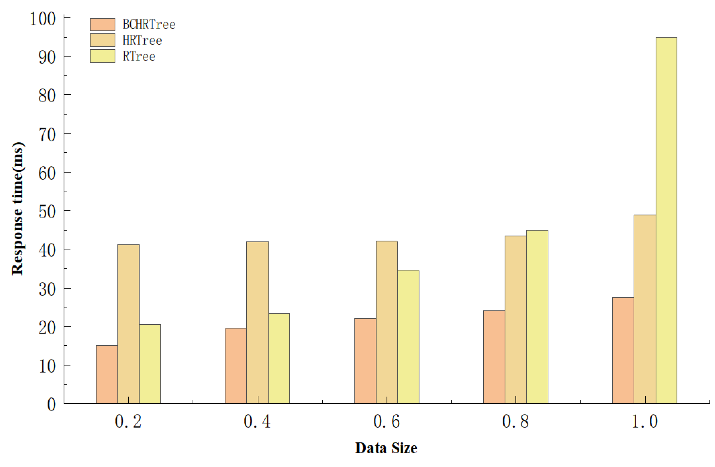 Study on Spatio-Temporal Indexing Model of Geohazard Monitoring Data Based on Data Stream ...