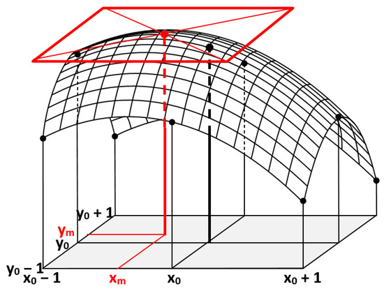 IJGI | Free Full-Text | Best BiCubic Method to Compute the Planimetric ...