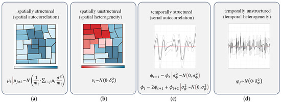 A Review of Bayesian Spatiotemporal Models in Spatial Epidemiology