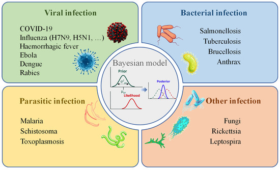 A Review of Bayesian Spatiotemporal Models in Spatial Epidemiology