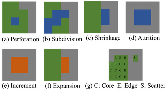 Spatial Process Analysis of the Evolution of Farmland Landscape in China