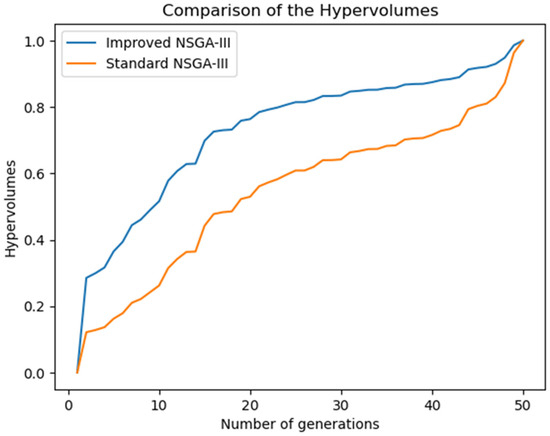 IJGI | Free Full-Text | Sustainable and Resilient Land Use Planning: A ...