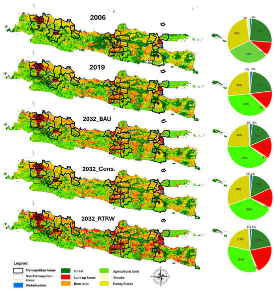 Dynamics and Predictions of Urban Expansion in Java, Indonesia ...