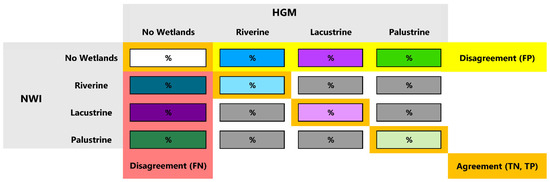 Wetland Classification, Attribute Accuracy, and Scale