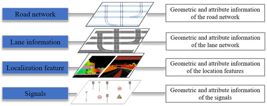 IJGI | Free Full-Text | A Review of Crowdsourcing Update Methods for ...
