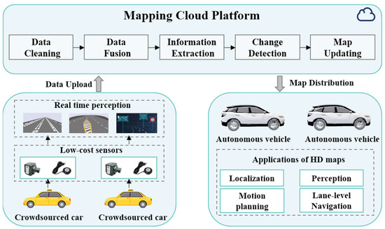 IJGI | Free Full-Text | A Review of Crowdsourcing Update Methods for ...