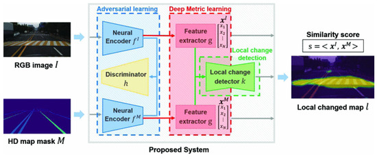 IJGI | Free Full-Text | A Review of Crowdsourcing Update Methods for High-Definition Maps