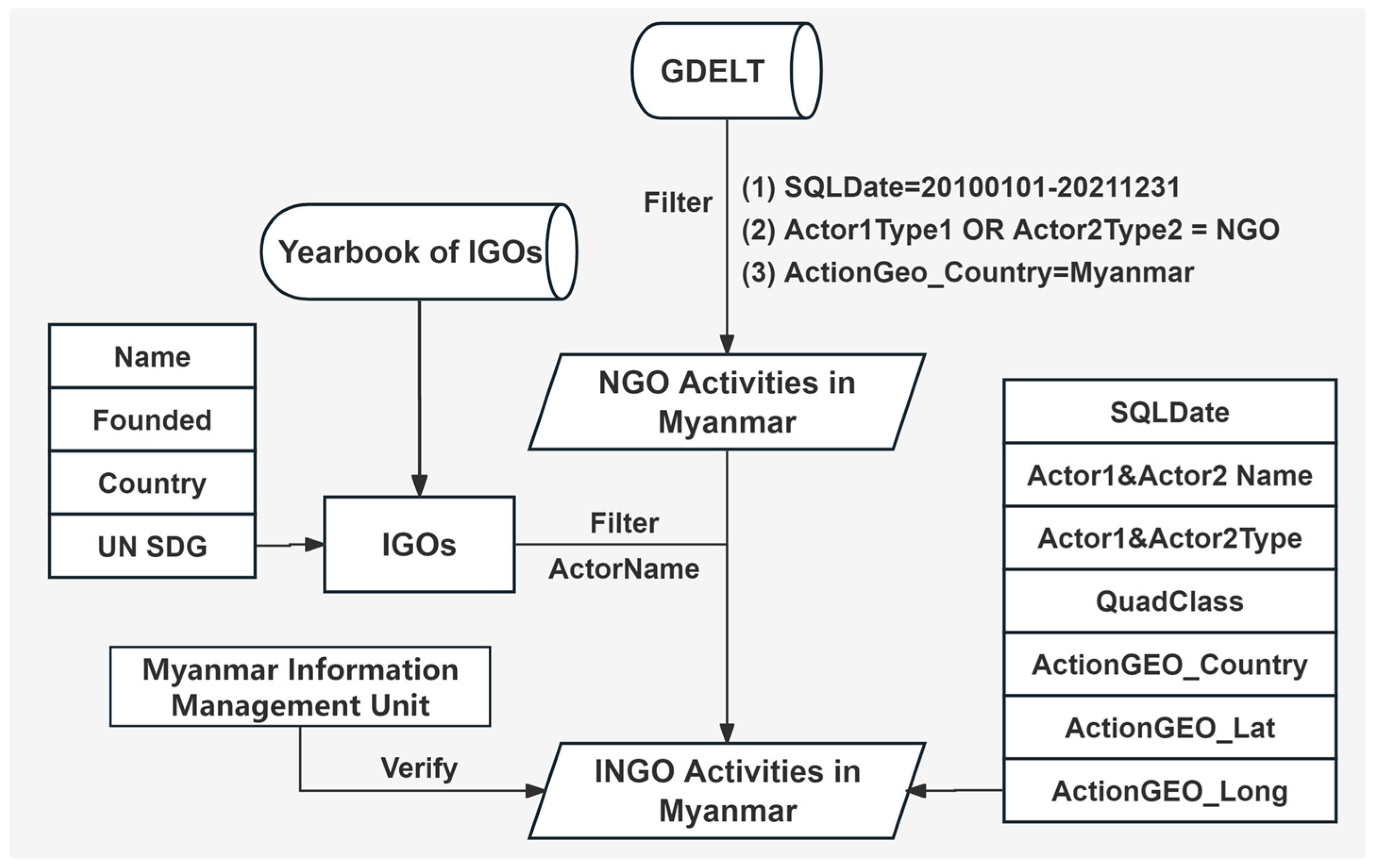 Spatio-Temporal Evolution Characteristics and Influencing Factors of ...