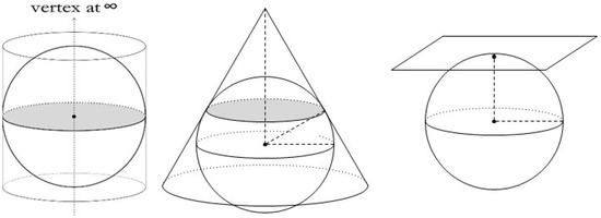 Connection of Conic and Cylindrical Map Projections