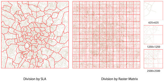 IJGI | Free Full-Text | Mapping Street Patterns with Network Science and Supervised Machine Learning
