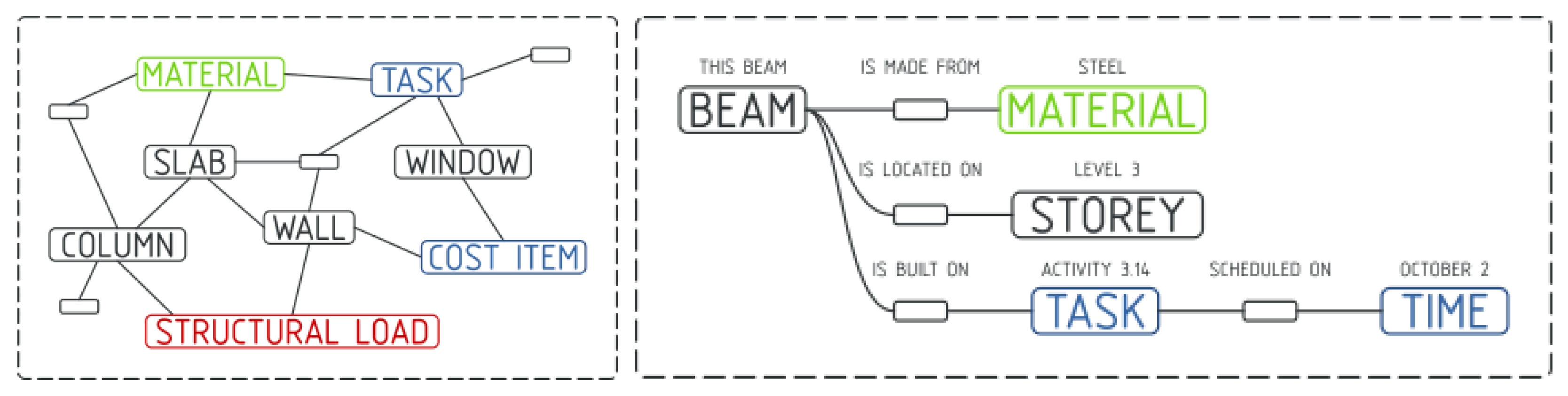 IJGI | Free Full-Text | Low-Cost Data, High-Quality Models: A Semi ...