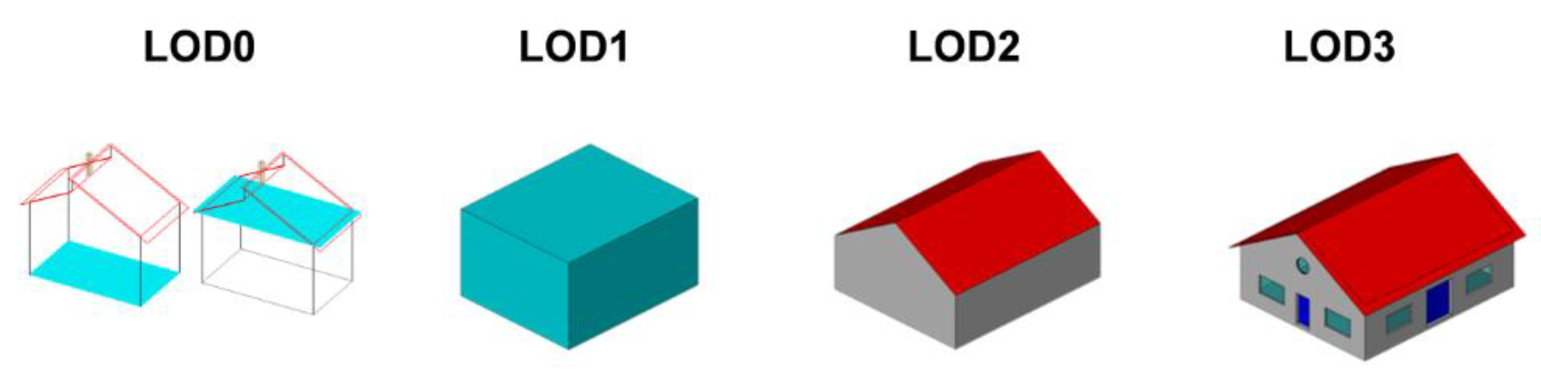 IJGI | Free Full-Text | Low-Cost Data, High-Quality Models: A Semi-Automated Approach to LOD3 ...