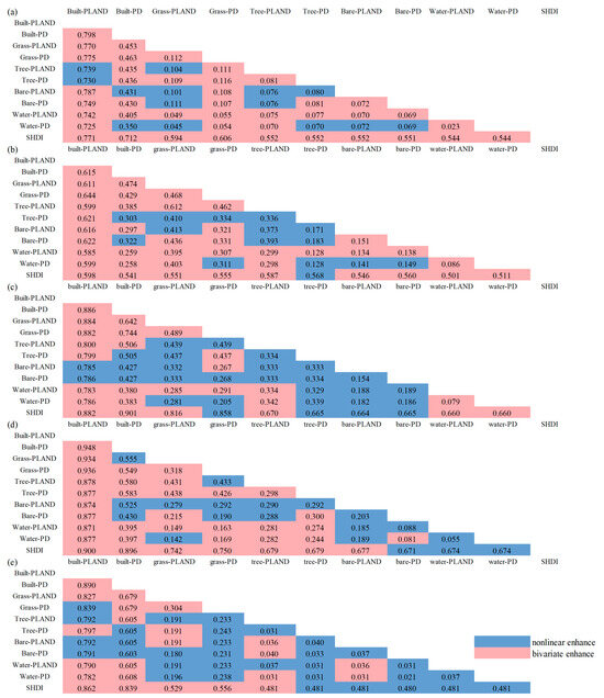 IJGI | Free Full-Text | How Does the 2D/3D Urban Morphology Affect the ...