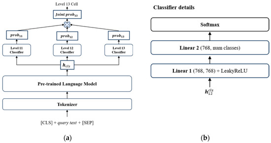 IJGI | Free Full-Text | A Novel Address-Matching Framework Based on Region Proposal