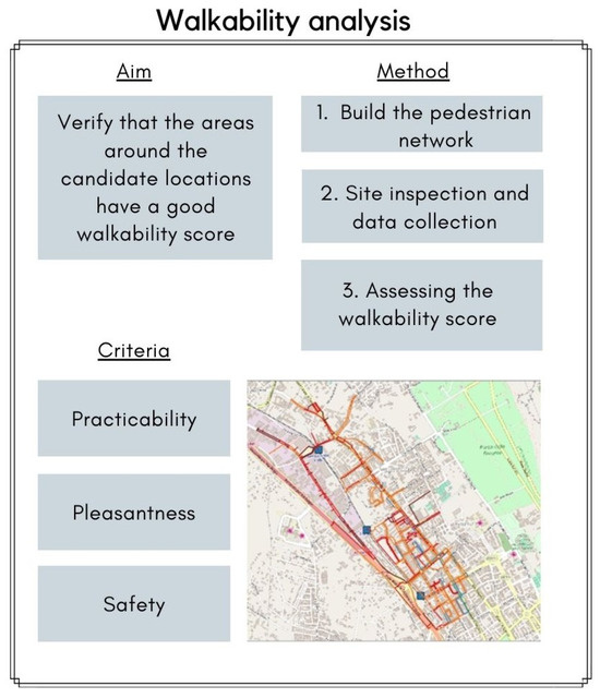 A Methodology for Designing One-Way Station-Based Carsharing Services in a GIS Environment: A ...