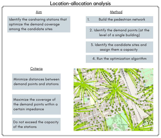 A Methodology for Designing One-Way Station-Based Carsharing Services ...