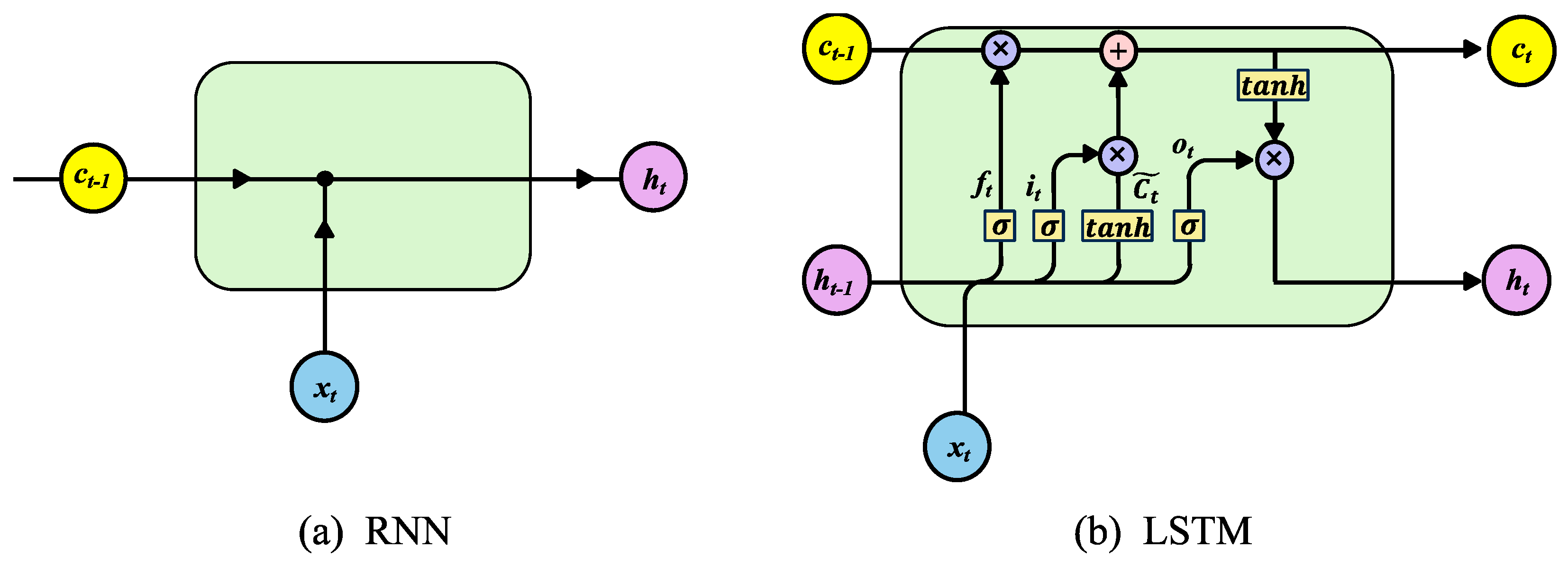 IJGI | Free Full-Text | Prediction of Parking Space Availability Using Improved MAT-LSTM Network