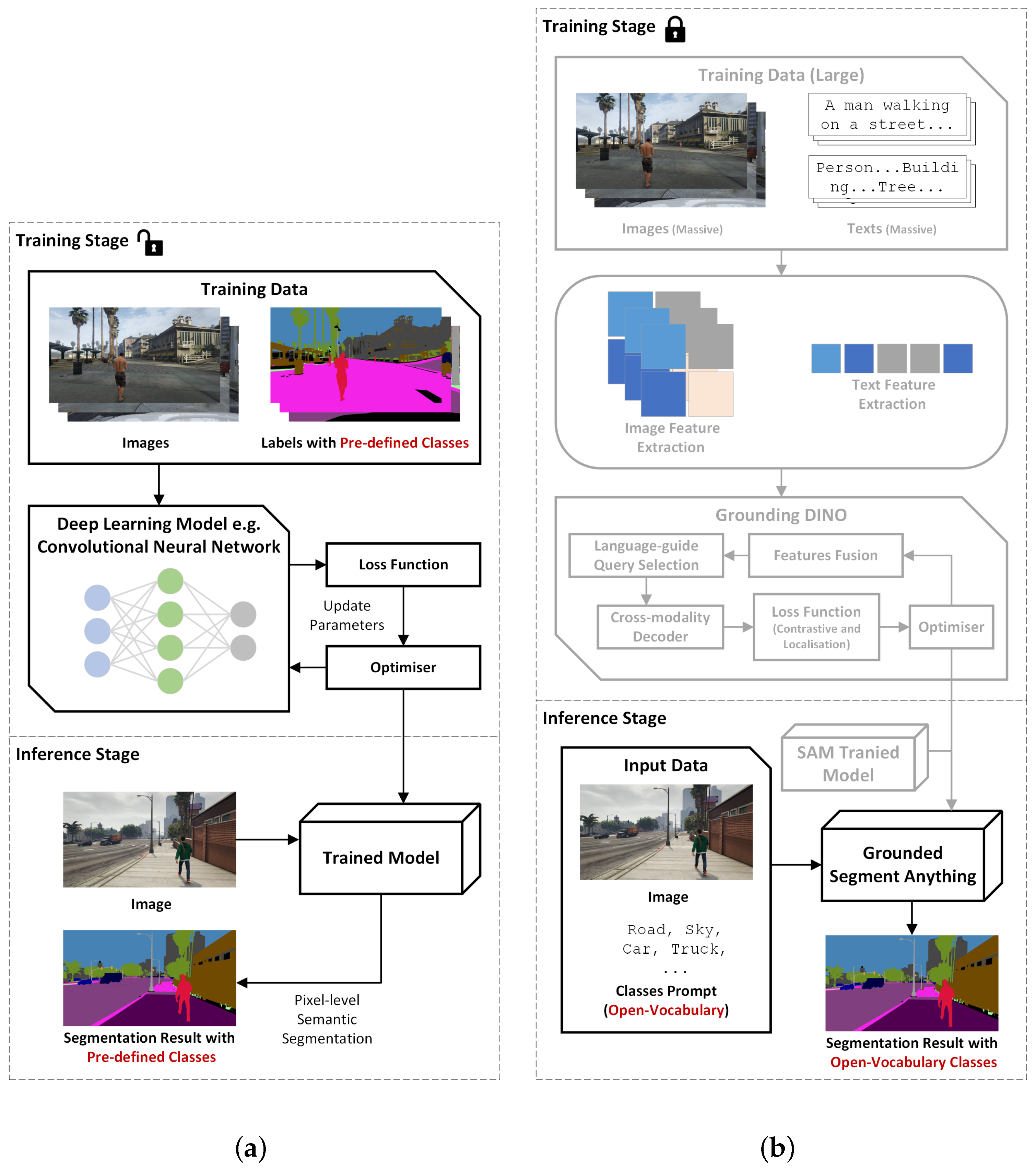 IJGI | Free Full-Text | Exploration of an Open Vocabulary Model on Semantic Segmentation for ...