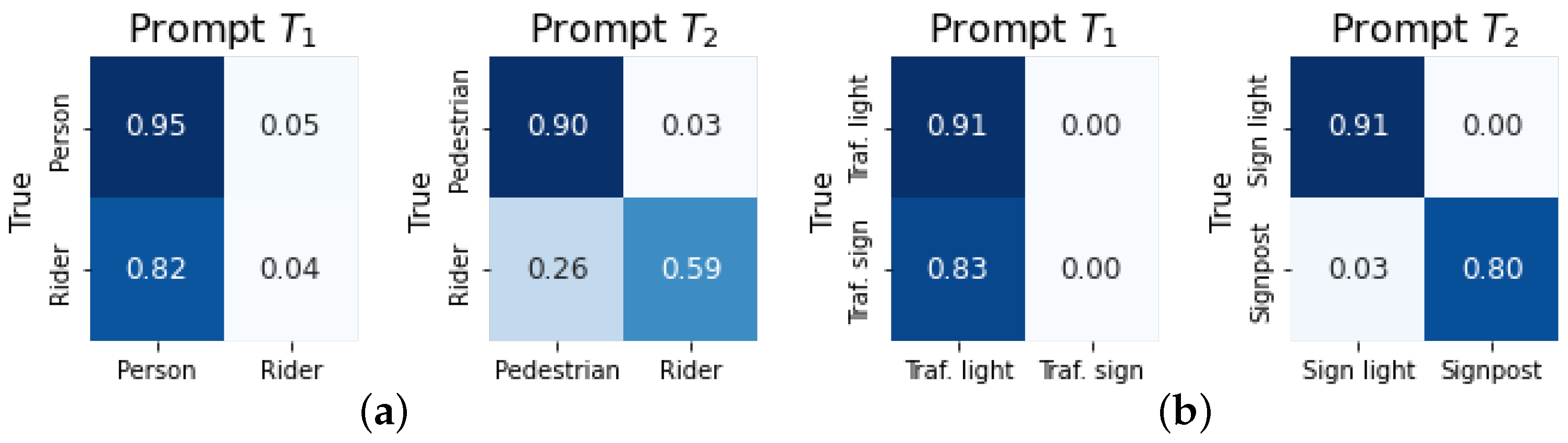 Exploration of an Open Vocabulary Model on Semantic Segmentation for ...