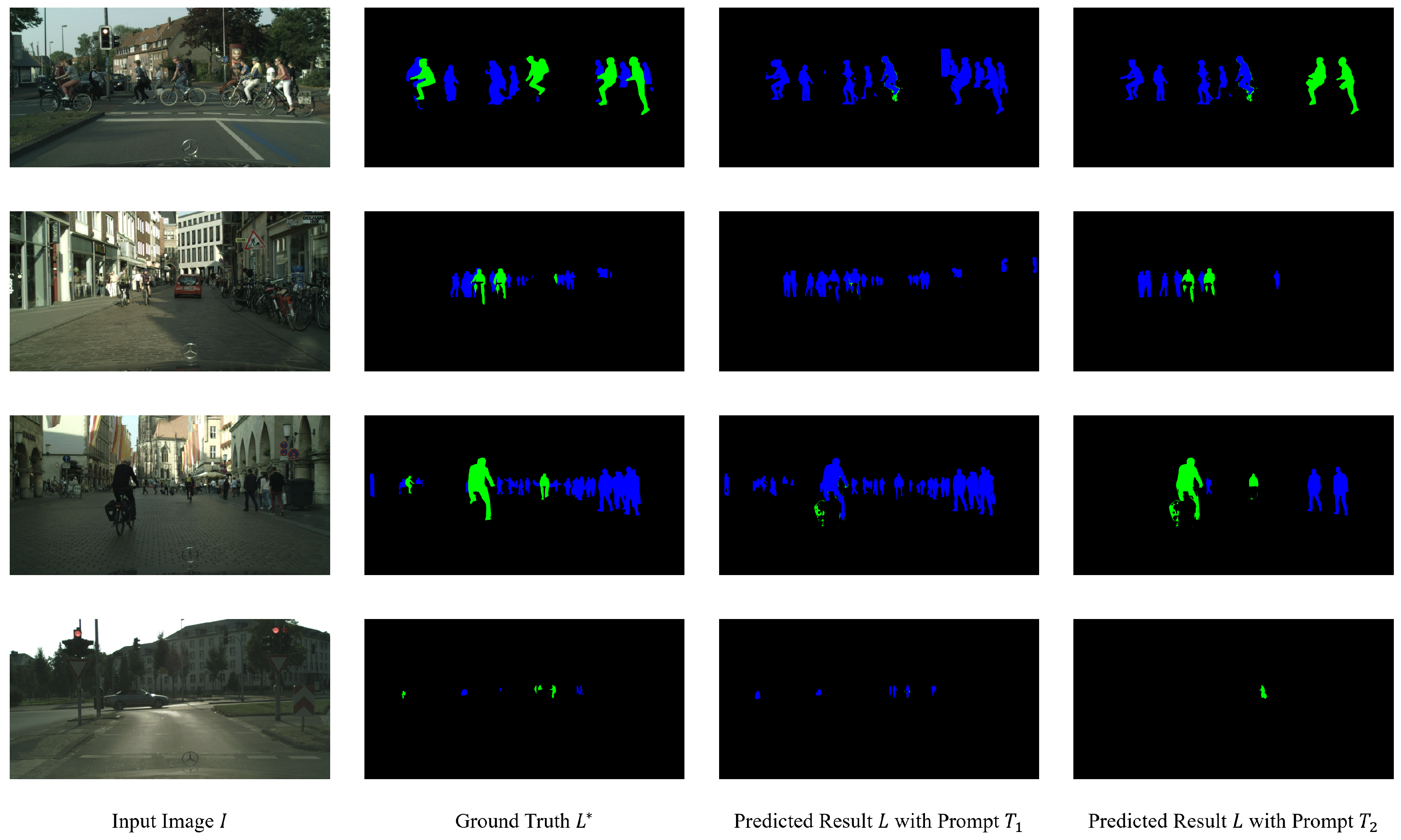 Exploration of an Open Vocabulary Model on Semantic Segmentation for ...