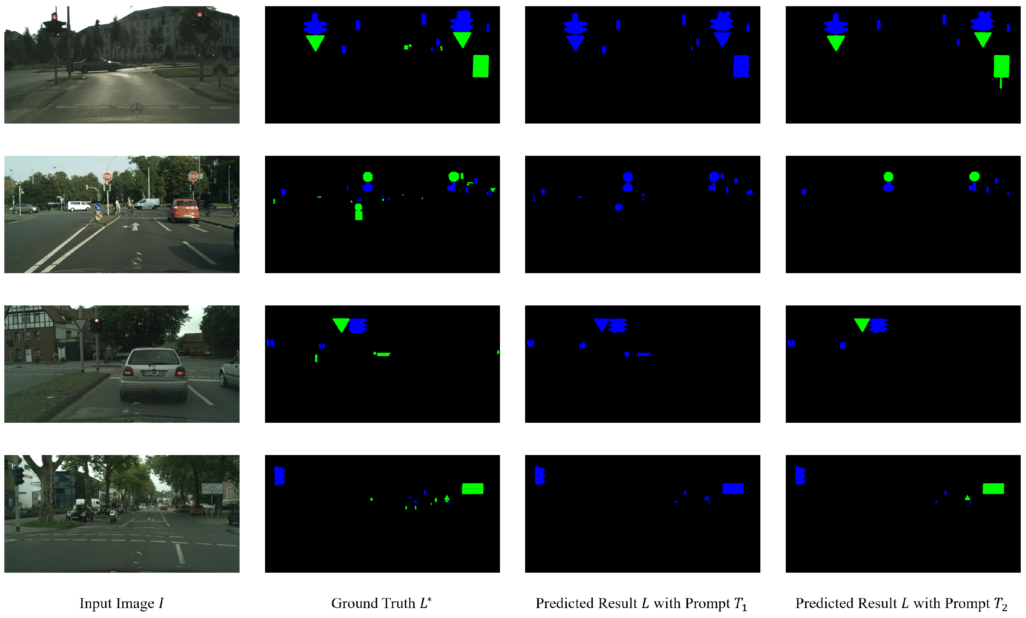 Exploration of an Open Vocabulary Model on Semantic Segmentation for ...