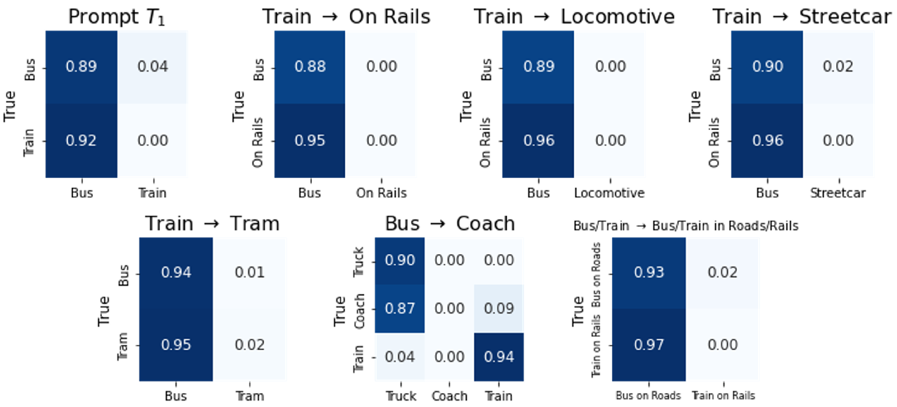 Exploration of an Open Vocabulary Model on Semantic Segmentation for ...