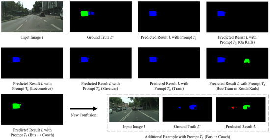 Exploration of an Open Vocabulary Model on Semantic Segmentation for ...