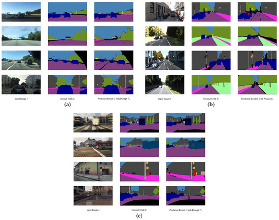 Exploration of an Open Vocabulary Model on Semantic Segmentation for ...