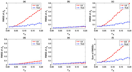 IJGI | Free Full-Text | Total Least Squares Estimation in Hedonic House Price Models