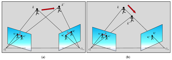 VIS-SLAM: A Real-Time Dynamic SLAM Algorithm Based on the Fusion of Visual, Inertial, and ...