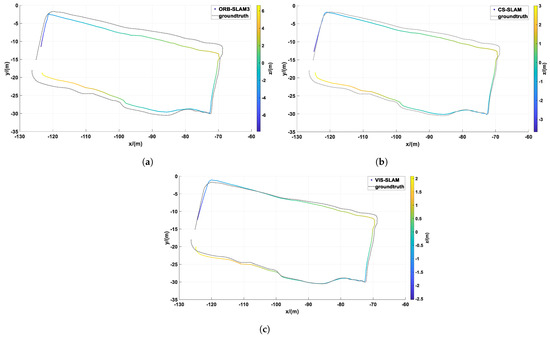 VIS-SLAM: A Real-Time Dynamic SLAM Algorithm Based on the Fusion of ...