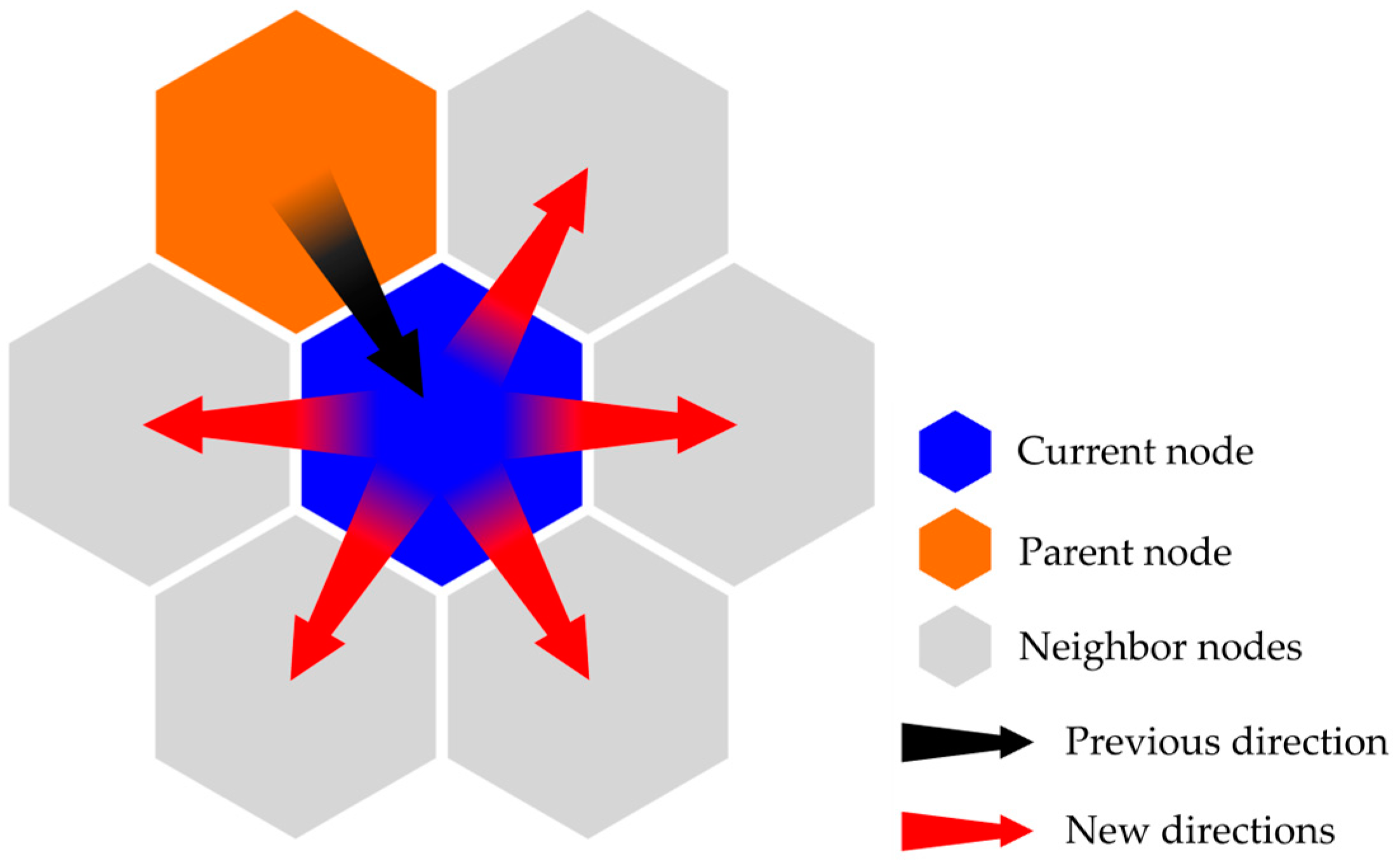 Improved A* Navigation Path-Planning Algorithm Based on Hexagonal Grid