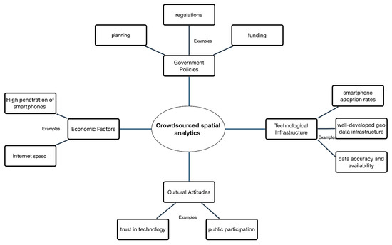 The Geospatial Crowd: Emerging Trends and Challenges in Crowdsourced Spatial Analytics